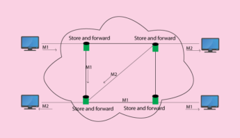 Switching in Computer Networks - Studyopedia