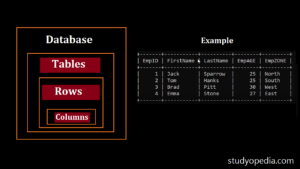 SQL Introduction - Studyopedia