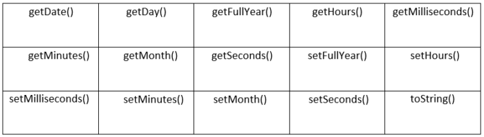 JavaScript Date - Studyopedia