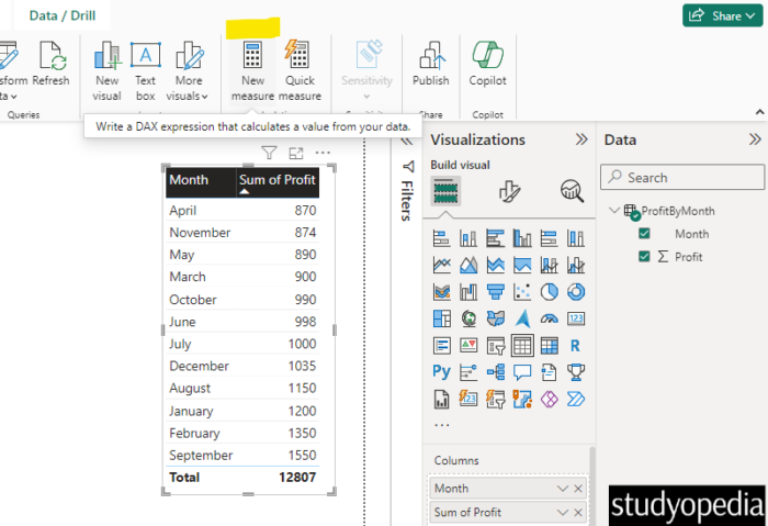Power BI - DAX Measures - Studyopedia