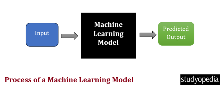 What is a Machine Learning Model - Studyopedia