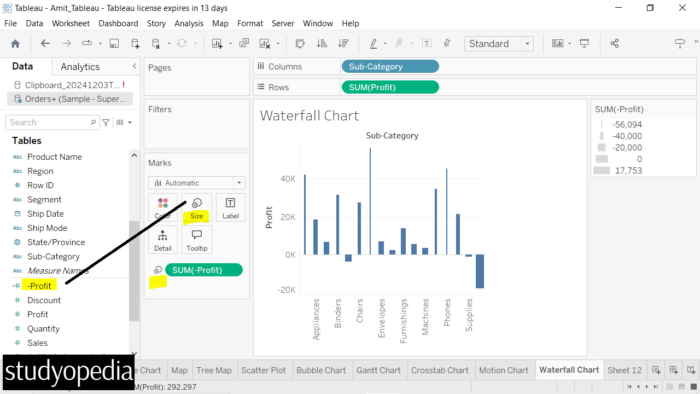 Create a Waterfall Chart in Tableau - Studyopedia