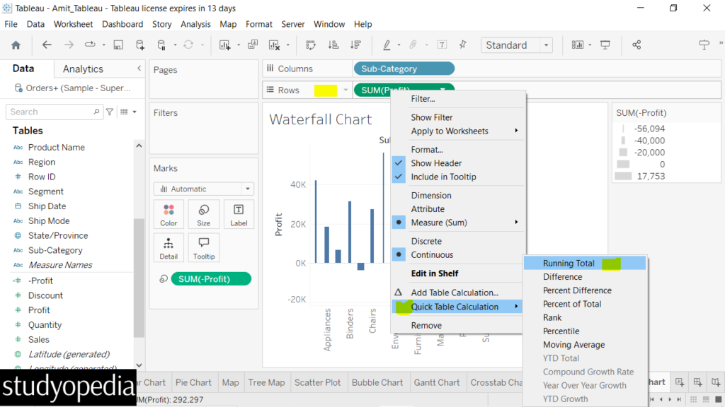 Create a Waterfall Chart in Tableau - Studyopedia