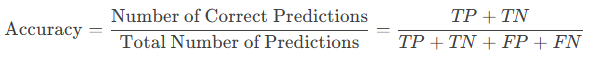 Accuracy in Machine Learning - Studyopedia