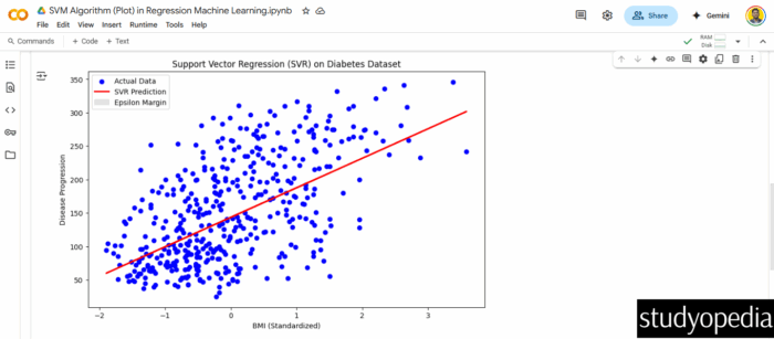 Support Vector Machine (SVM) Algorithm in Machine Learning - Studyopedia