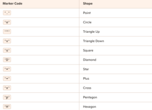 Create Markers in Matplotlib - Studyopedia